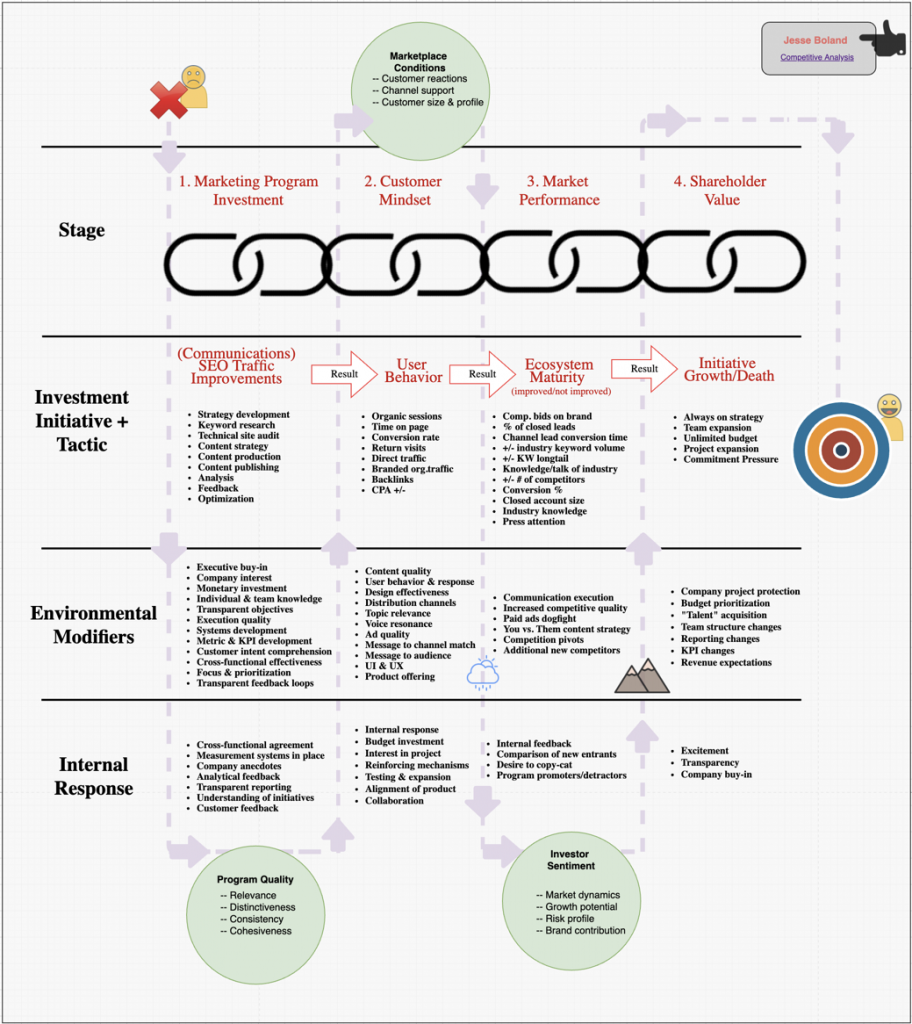 Brand Value Chain: Distilling Value in Scattered World • Competitive ...